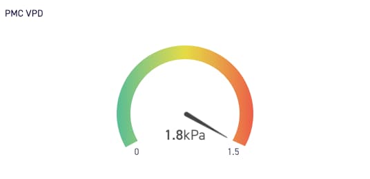 Monitor VPD: sensors calculate the valuable vapor pressure deficit for ...