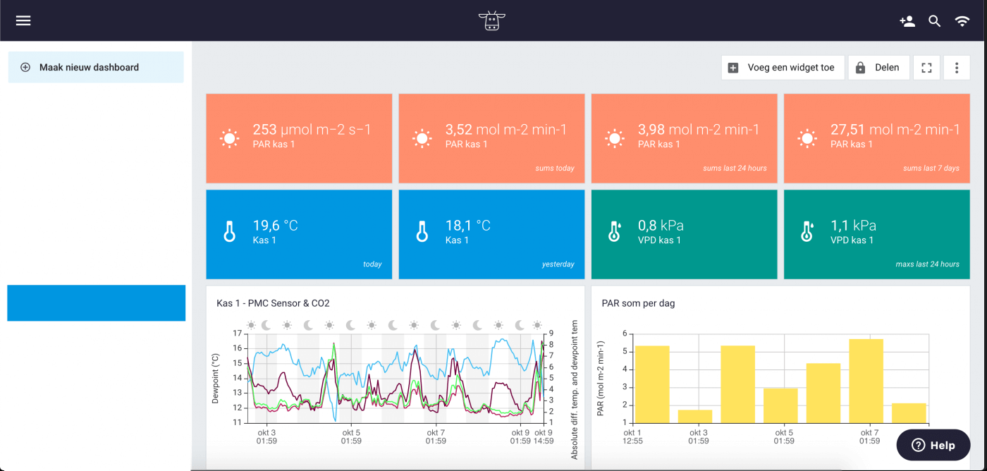 3 tips for setting up a valuable PAR dashboard - 30MHz