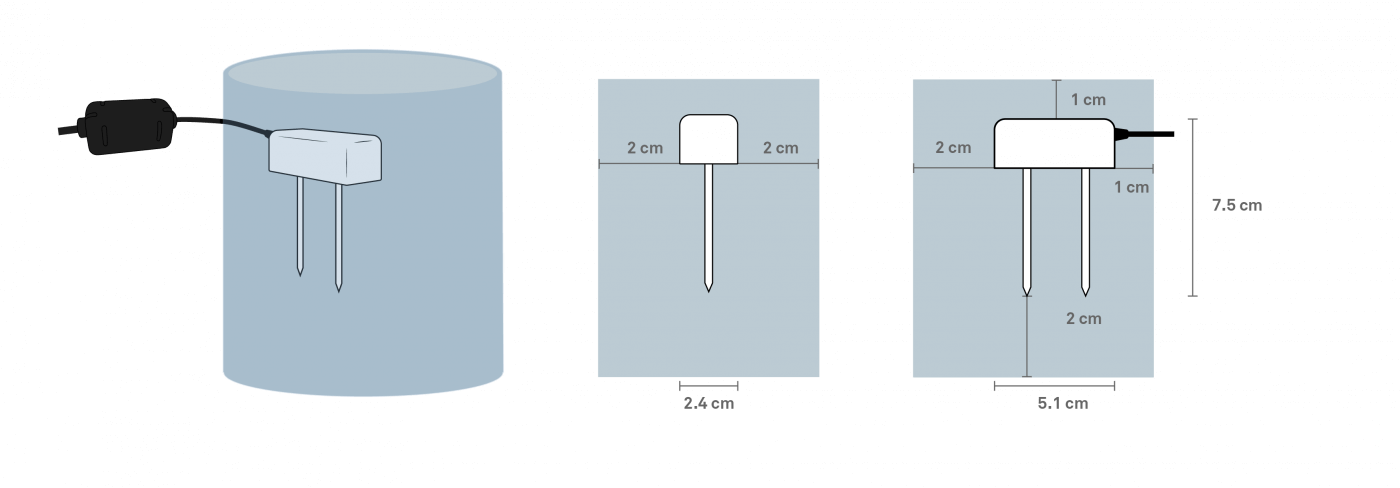 How to measure soil moisture for optimal irrigation? - 30MHz30MHz