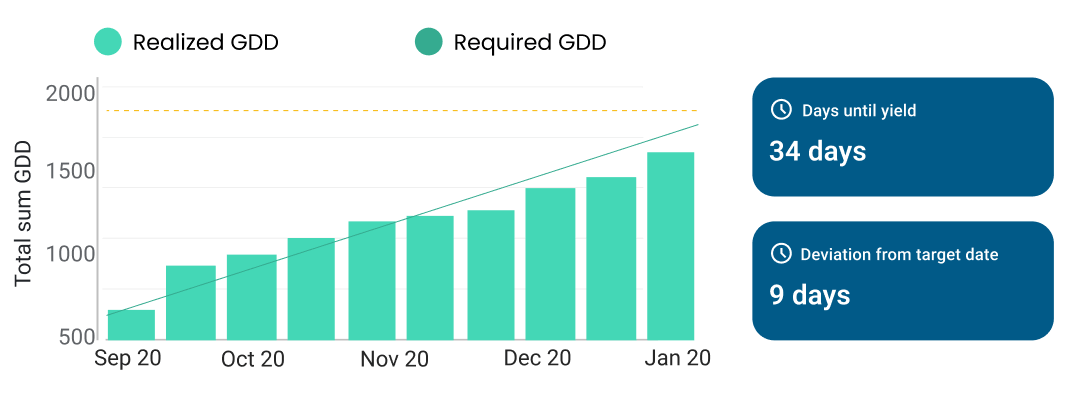 3 new platform features - 30MHz30MHz